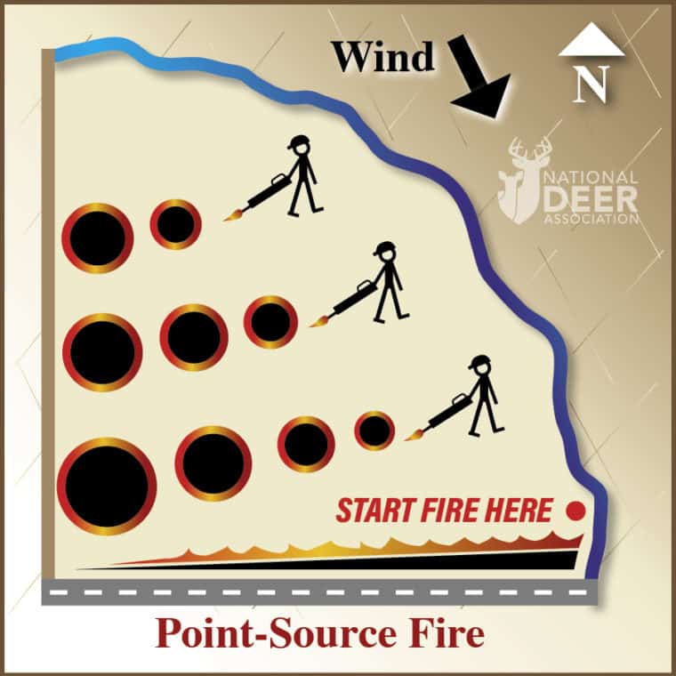 4 Ways to Light a Prescribed Fire | National Deer Association