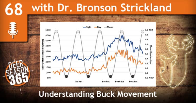 Interesting Insights on Mature Buck Movement and Bedding With Dr ...