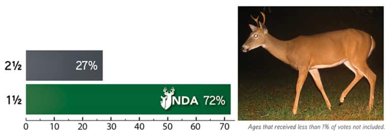 “Age This!” Celebrates 10 Years. Why is Buck Age Still Important?