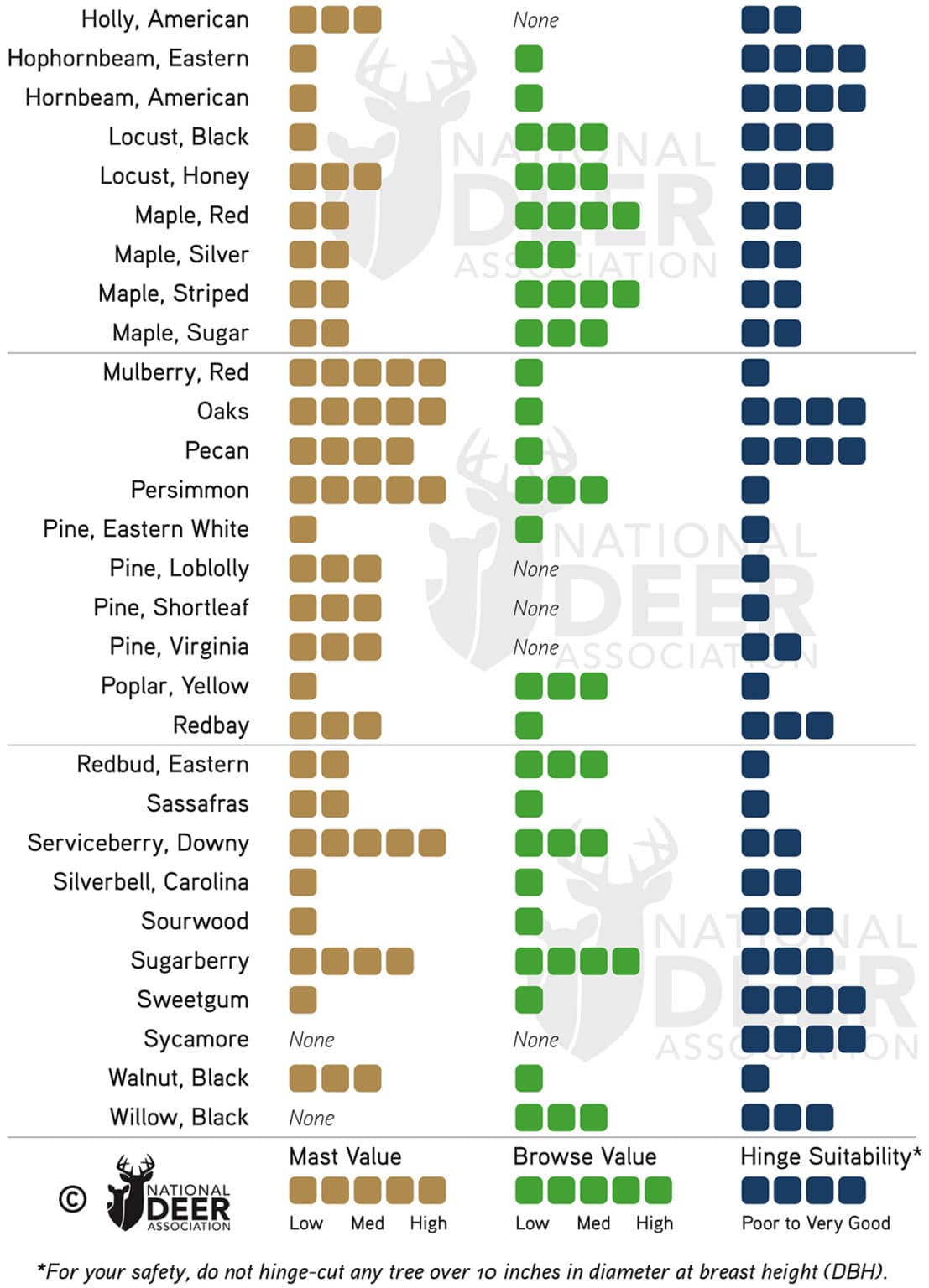 Hinge, Girdle, Fell or Leave? A Guide to 50 Tree Species in Deer ...